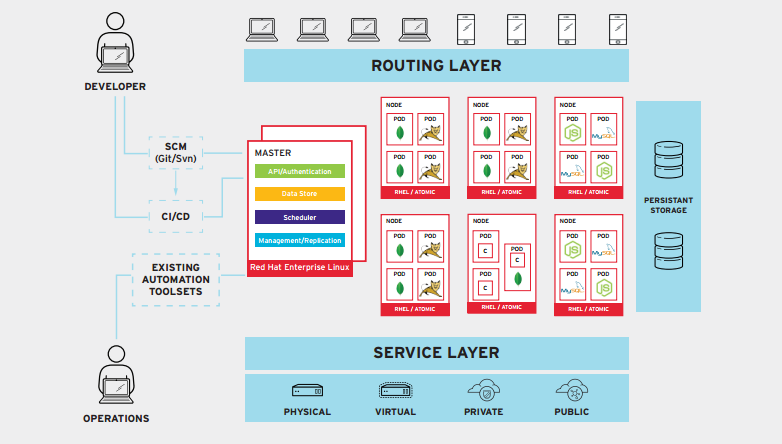 OpenShift Enterprise – ULX