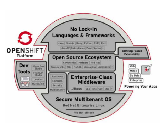 OpenShift Enterprise – ULX